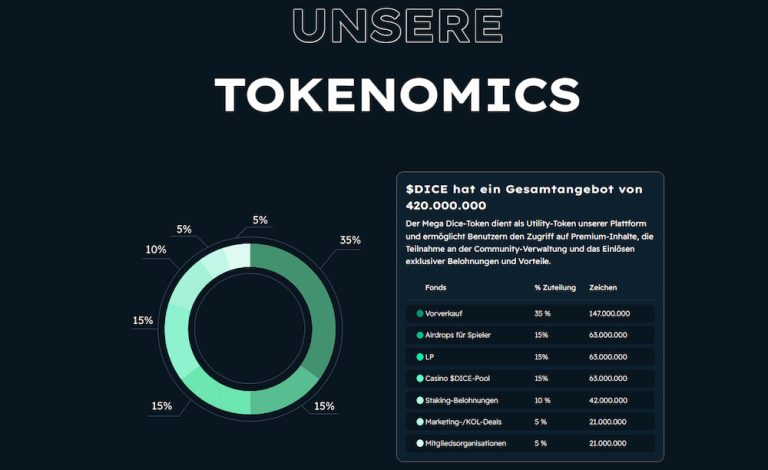 Top Krypto Prognosen für die Jahre 2024, 2025 und 2030
