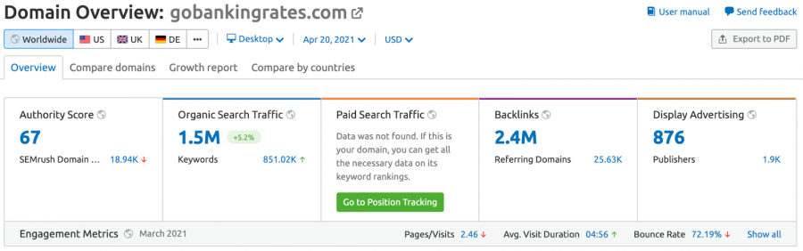What is HARO? - A Look at the Platform for 2021