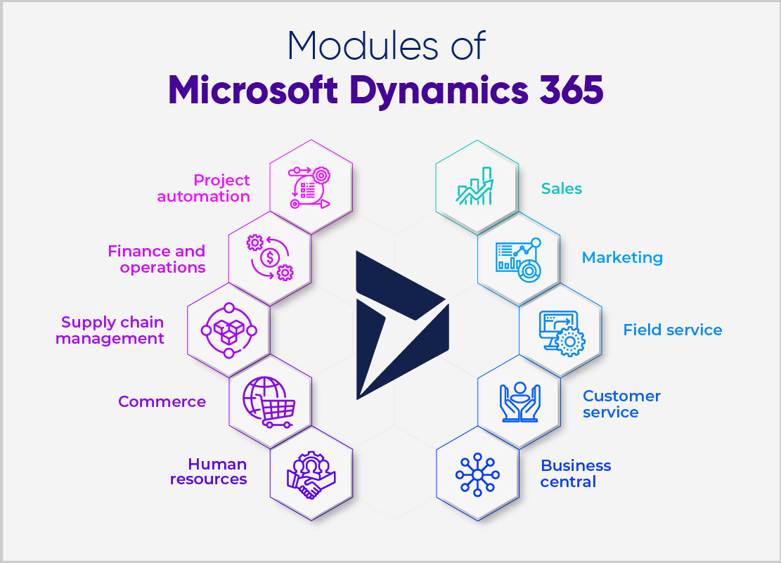 A Complete Guide to Microsoft Dynamics 365 Implementation