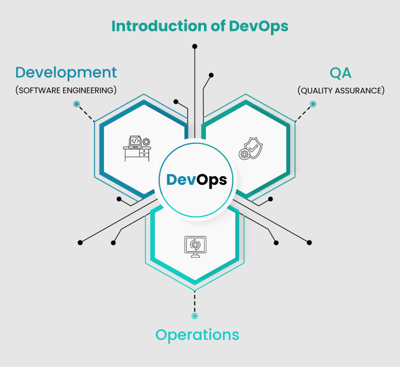 Big Data and DevOps- Winning Combination for Global Enterprises