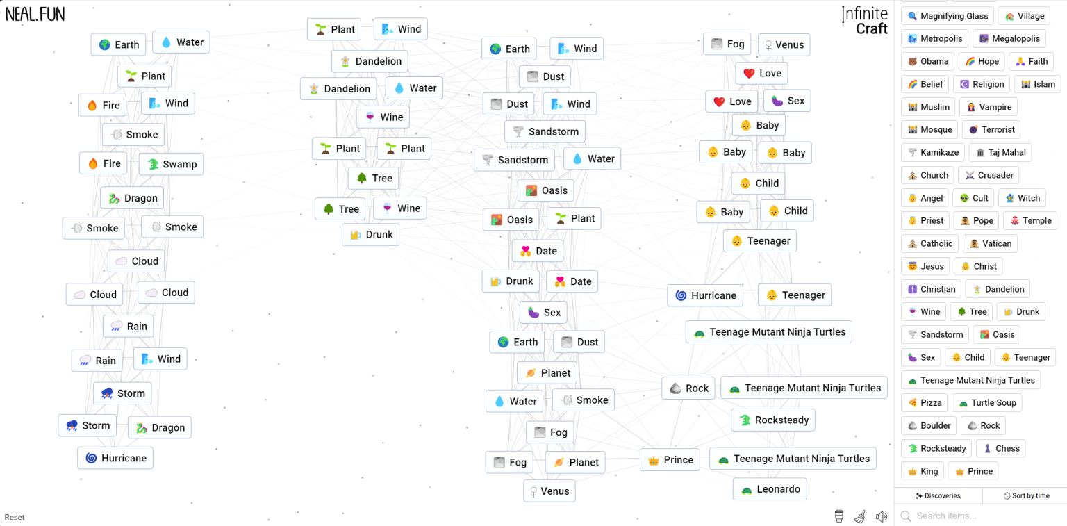 How to make Teenage Mutant Ninja Turtles in Infinite Craft » Ruberli