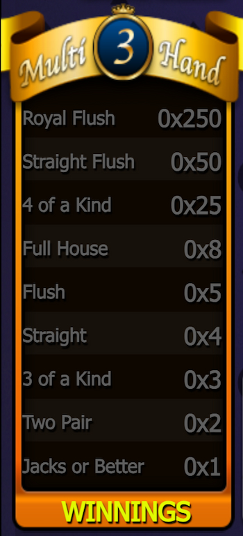 How to Play Video Poker 2024 - Essential Rules for Beginners ...